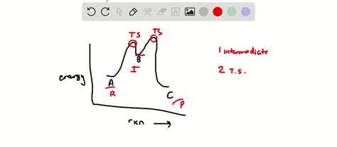 Solved Based On The Following Reaction Profile How Many Intermediates
