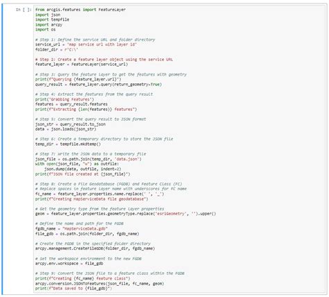Esriuc Esri Mapservices Gis Gisadmin Python Etl Joel Lopez