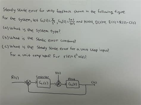 Solved Steady State Error For Unity Feedback Shown In The