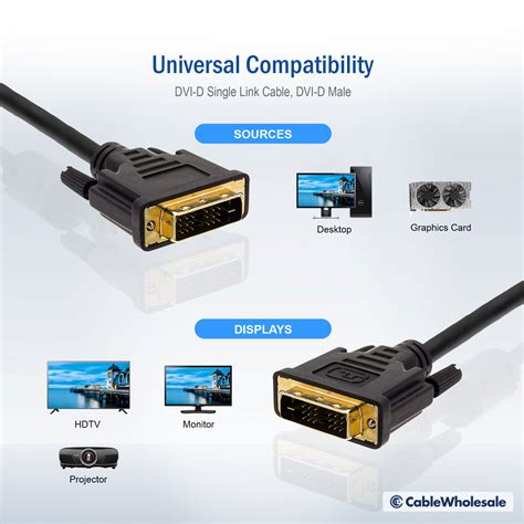 Dvi Cables Are All The Same