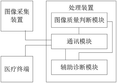 Intelligent Handheld Fundus Camera And Image Analysis Method Eureka