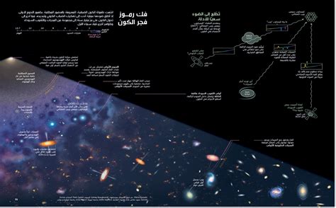 سفر عبر الزمن إلى أبكر المجرات مجلة ناشيونال جيوغرافيك العربية