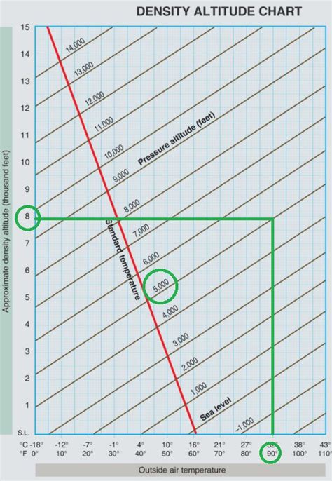 Understanding The Impact Of High Temperatures On Density Altitude A
