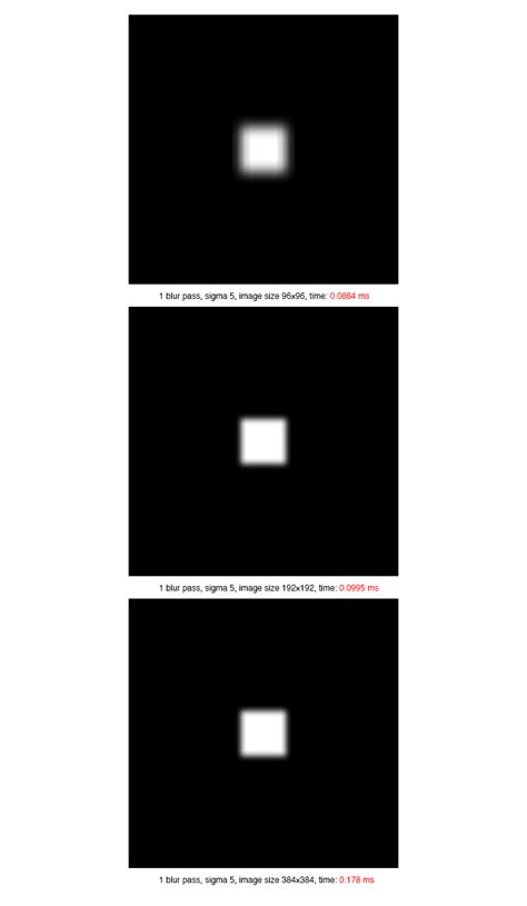 Fast Opengl Blur Shader Roxlu