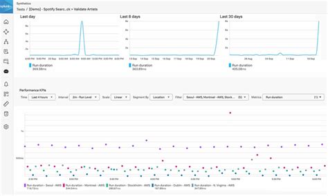 Datadog Vs Splunk Comparison Key Features And Overview