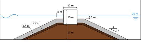 Figure 1 From Three Dimensional Interaction Of Waves And Porous Coastal Structures Using