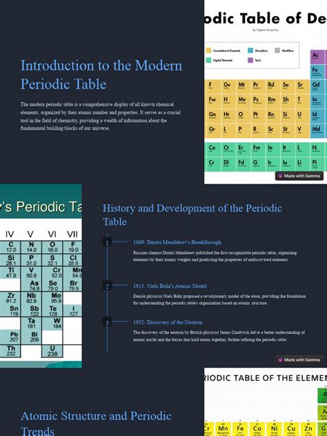 Introduction To The Modern Periodic Table Pdf Periodic Table Atoms