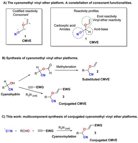 Cyanovinylation Of Aldehydes Organocatalytic Multicomponent Synthesis