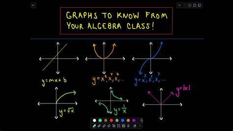 Know These Graphs From Algebra Youtube