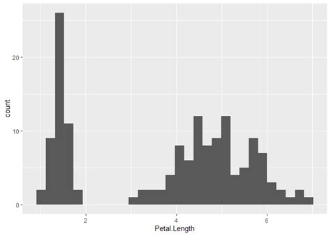 Using The Data Pronoun In Anonymous Function General Posit Community