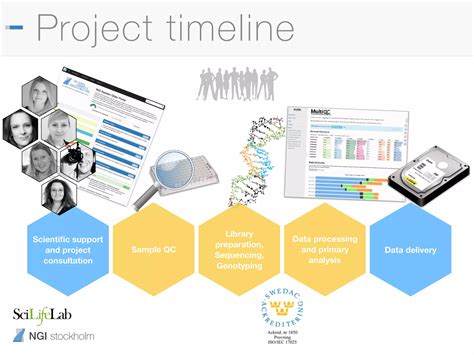 Whole Genome Sequencing Data Processing And Qc At Scilifelab Ngi Ppt