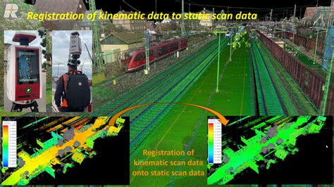 Riscan Pro 223 Major Update With Advanced Features For Laser Scan