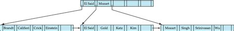 数据库学习笔记 Indexing and Hashing 知乎