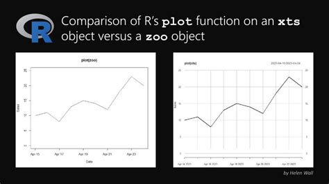 Helen Wall On Linkedin R Datascience Linkedinlearninginstructor
