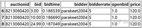 python pandas settingwithcopy 警告解决方案 python屏蔽pandas