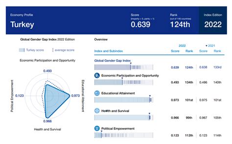 튀르키예 여성의 현재 그리고 정치 이슬람 Diverseasia