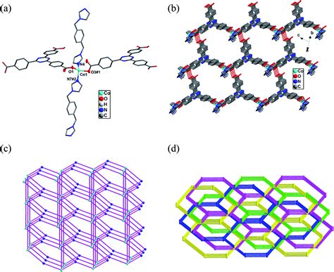 Three Cobalt Based Coordination Polymers With Tripodal Carboxylate And Imidazole Containing