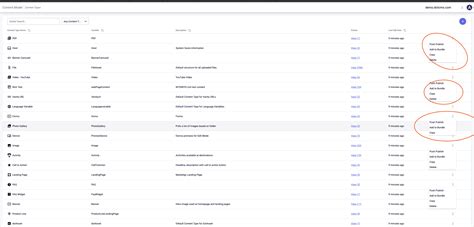 Contextual Menu Should Show One At The Time · Issue 21996 · Dotcmscore · Github