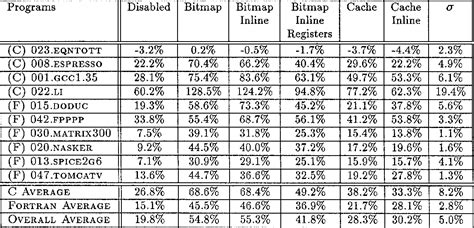 Table 1 From Practical Data Breakpoints Design And Implementation