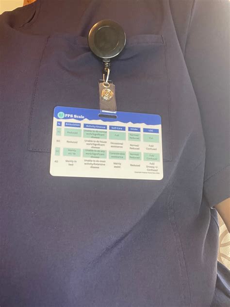 Pps Reference Card For Hospice Nurses Palliative Performance Scale