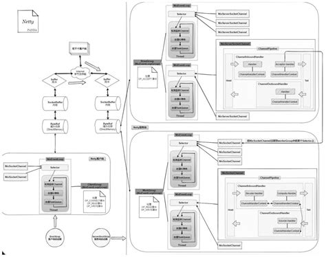 一种基于的制作方法