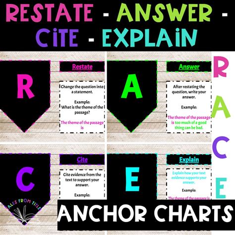 Restate Answer Cite Explain Race Short Answer Strategy Anchor Chart Made By Teachers