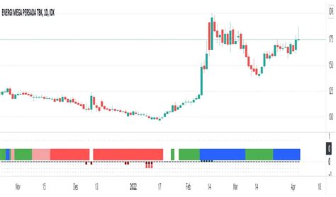 Trend Optimizer — Indicator By Galerisaham — Tradingview