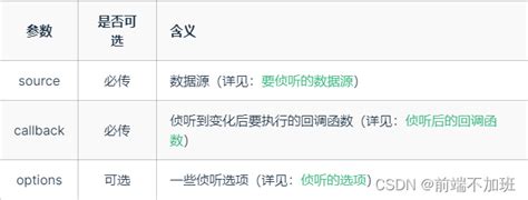vue3 数据的侦听 vue3监听props数据变化 csdn博客