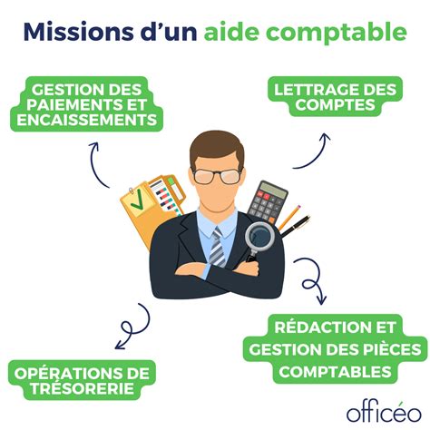 Aide Comptable La Fiche Métier Complète 💯