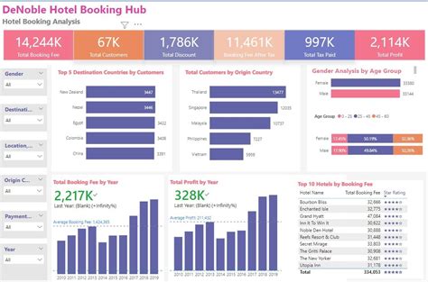 Daniel Setsoafia On Linkedin Interactive Dataanalytics Dataanalyst
