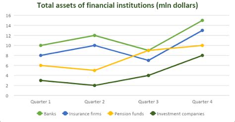 Shl Logical Reasoning Test Practice Inductive And Deductive Prep