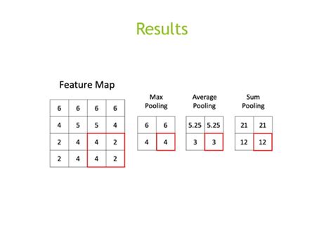 Convolution Neural Network Cnn Pptx Artificial Intelligence Technology And Computing