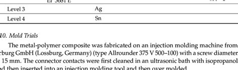 Statistical Experimental Design For The Experimental Procedure