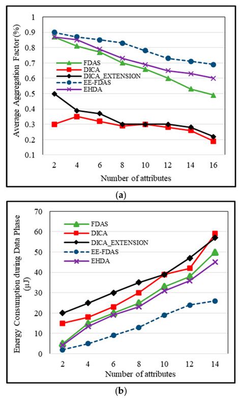 Future Internet An Open Access Journal From Mdpi