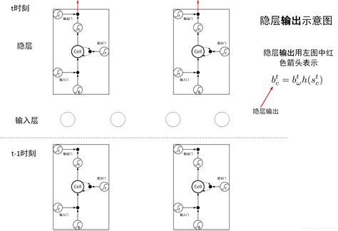 从rnn到lstm 公式描述 rnn lstm 公式公式 csdn博客
