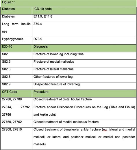 Icd Code For Diabetic Foot At Ida Wheeler Blog
