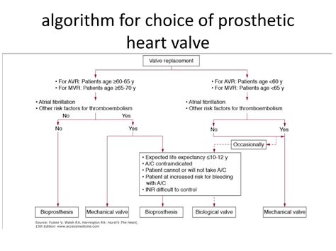 Ppt Prosthetic Valves Powerpoint Presentation Free Download Id5025773