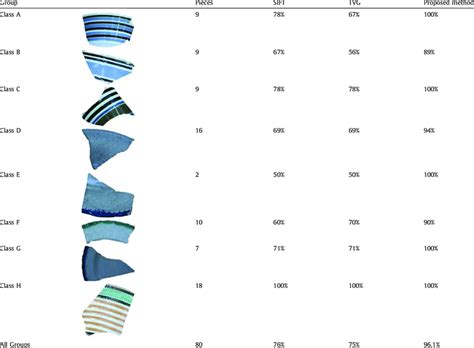 Comparative Results Of Classification The Fragments Between Smith Et Download Scientific