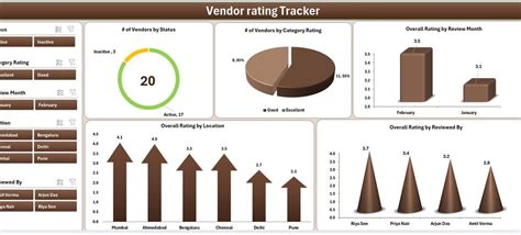 Vendor Rating Tracker In Excel Pk An Excel Expert