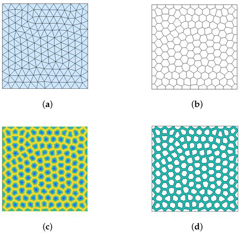 Multiscale Design Of Graded Stochastic Cellular Structures For The Heat