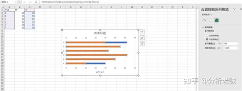 Excel对比柱状图怎么做？两个方法让你学会数据可视化——九数云bi