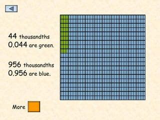 Thousandths Grid