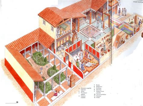 Roman House Ancient Roman Houses Roman House Ancient Rome