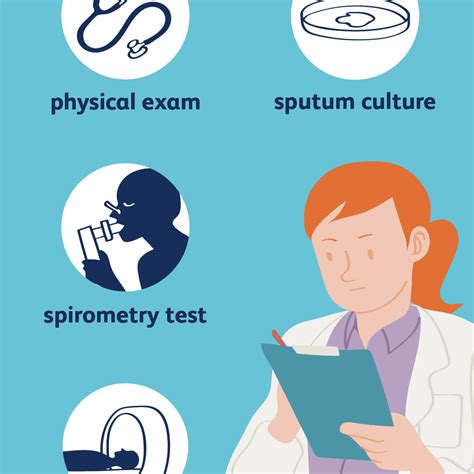 How Bronchitis Is Diagnosed