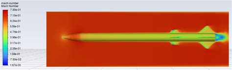 Ansys Fluent Simulations