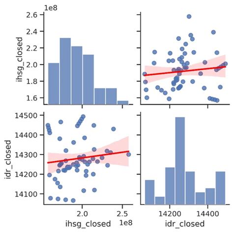 Mobility Dataset Visualization Download Scientific Diagram