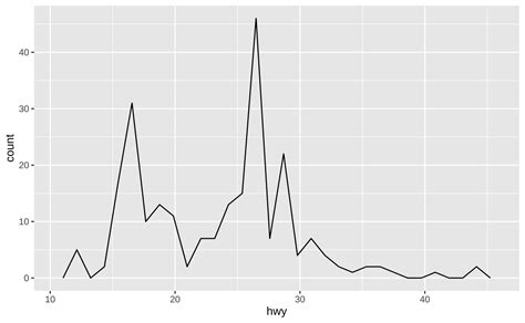 Appendix D — Ggplot2 速查表 数据驱动的可重复性研究