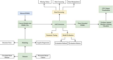 Github Uclamiipmml Interoperability