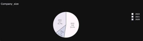 Basic Data Visualization Guide For Data Scientists Corpnce