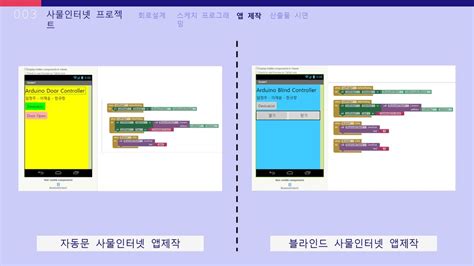 아두이노를 활용한 사물인터넷iot 구현 Ppt Download